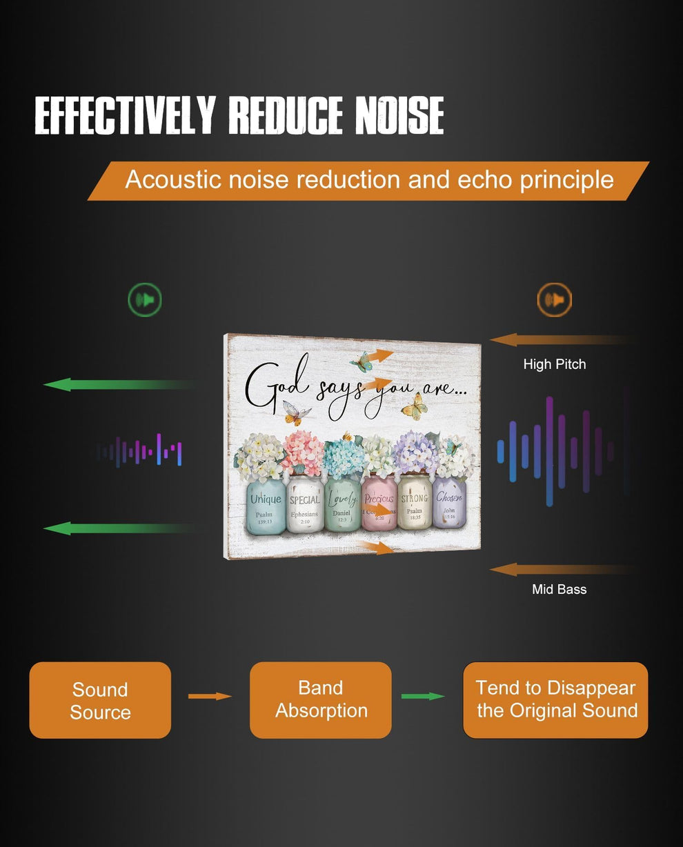 Inspirational Bible Verse Wall Art: God Says You Are Wall Sayings Flow ...